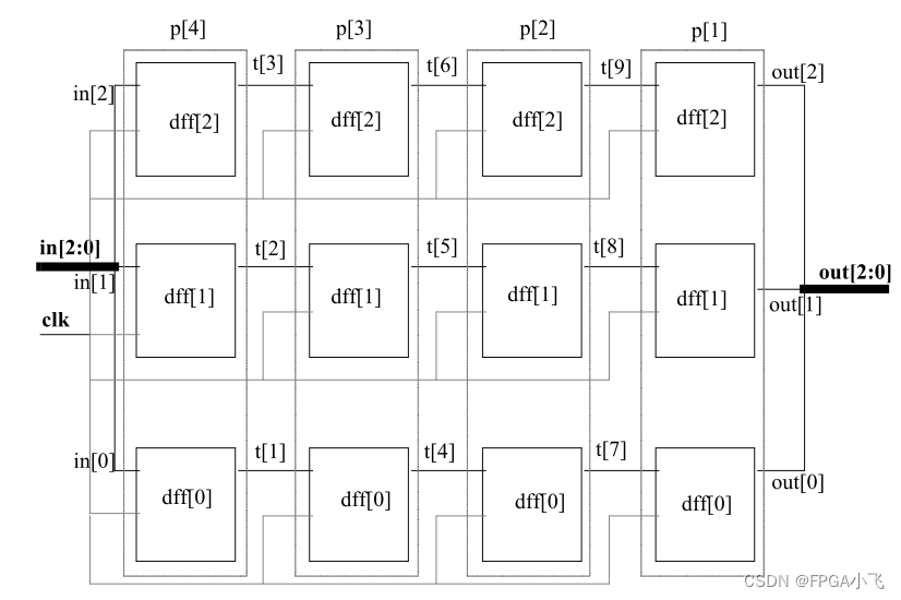 40，Verilog-2005标准篇：门和开关实例端口说明_verilog中端口一个圈啥意思,与门-CSDN博客