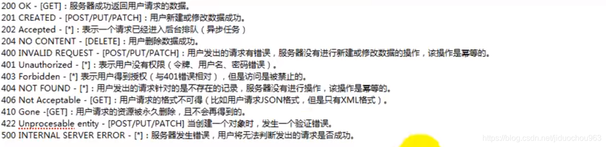 RESTful介绍和使用（Java）教程_java restful-CSDN博客