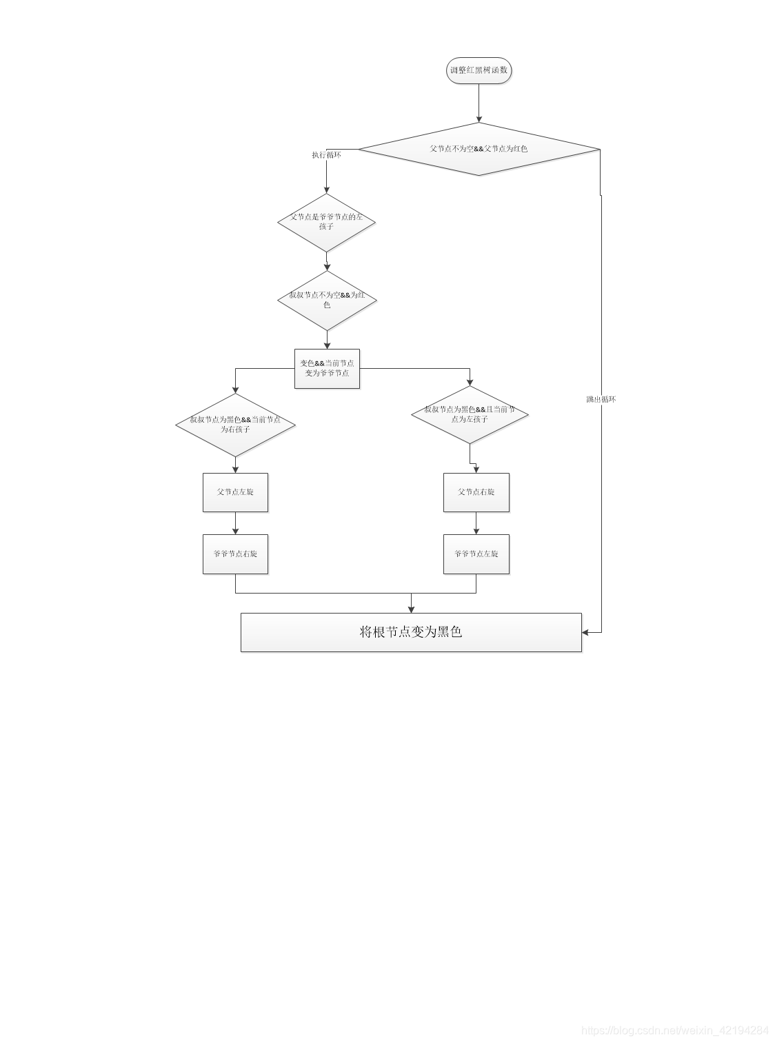 适合给女朋友讲的java数据结构之红黑树java 红黑树对象 Csdn博客