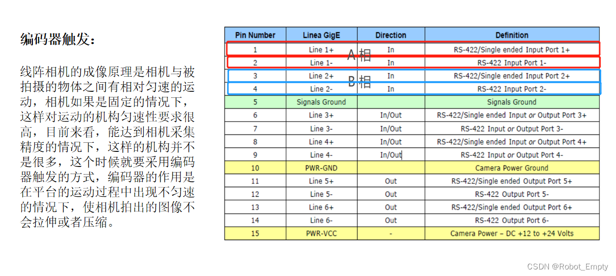 Teledyne Dalsa相机使用培训教程_dalsa相机使用说明-CSDN博客