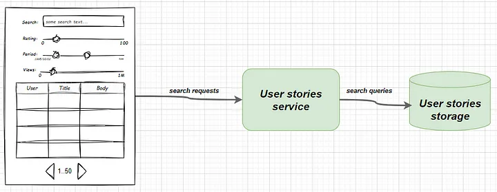 Spring Boot整合postgres实现轻量级全文搜索springboot 集成 Postgres Csdn博客