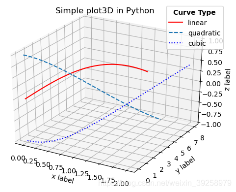 Matplotlib（一）与Matlab在绘图上的对比_matplotlib和matlab的区别-CSDN博客