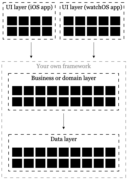 combin14_使用SwiftUI，Combin和Swift Package Manager（SPM）构建复杂的模块化架构-CSDN博客
