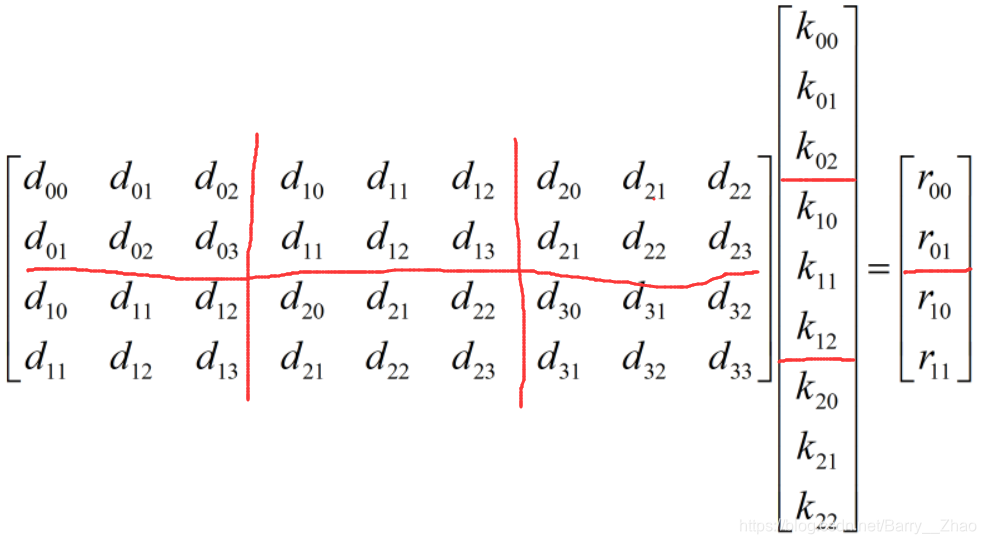 Winograd卷积算法-CSDN博客