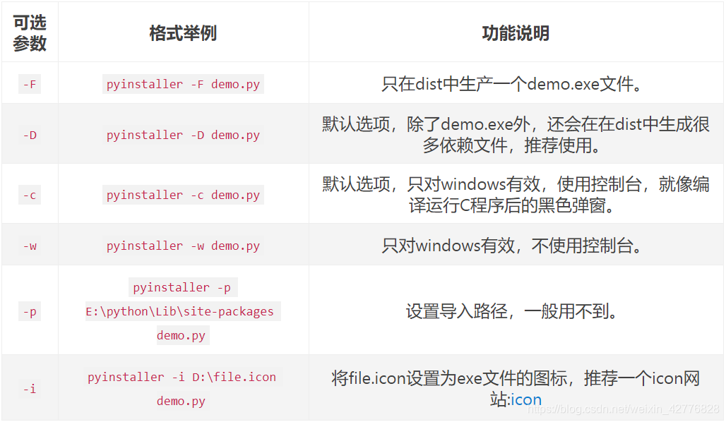 【python】tkinter程序打包成exe可执行文件相关知识点记录python Tkinter Exe Csdn博客
