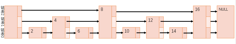 【leetcode 1206】 设计跳表，c语言实现c语言跳表的简单实现 Csdn博客