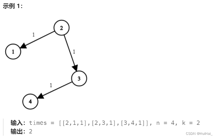 图论：Dijkstra算法_dijkstra算法 leetcode-CSDN博客