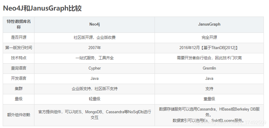 图数据库JanusGraph在windows下安装教程_windows janusgraph-CSDN博客