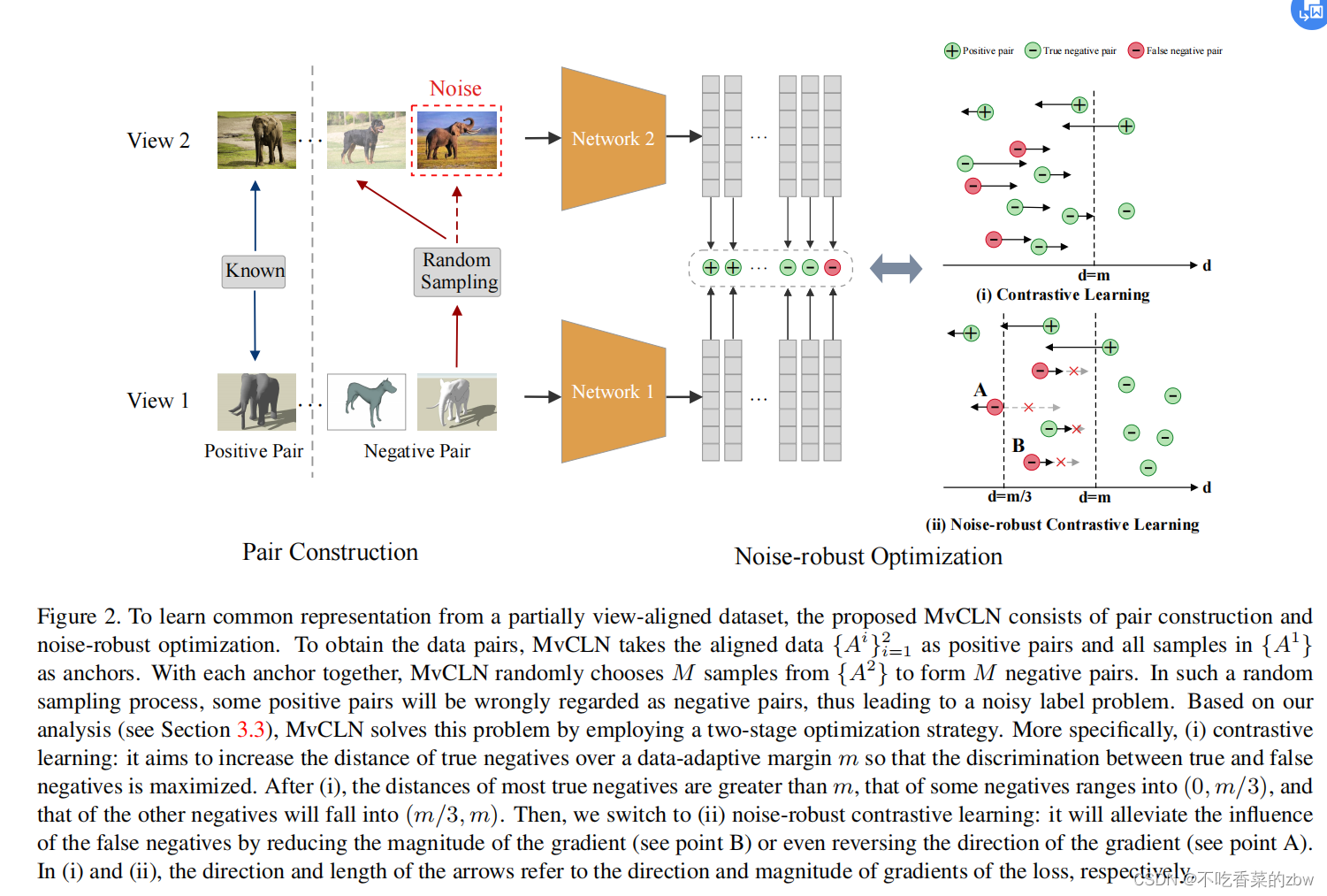 论文阅读“Partially view-aligned representation learning with noise-robust contrastive loss“（CVPR2021 ...