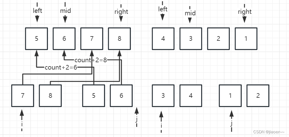 Leetcode 每日一题【剑指 Offer 51 数组中的逆序对】 Csdn博客