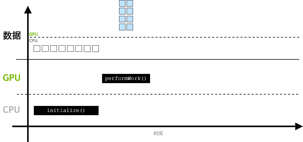 【gpu】nvidia Cuda 编程基础教程——使用 Cuda Cc 加速应用程序cuda代码用nvidia分析 Csdn博客