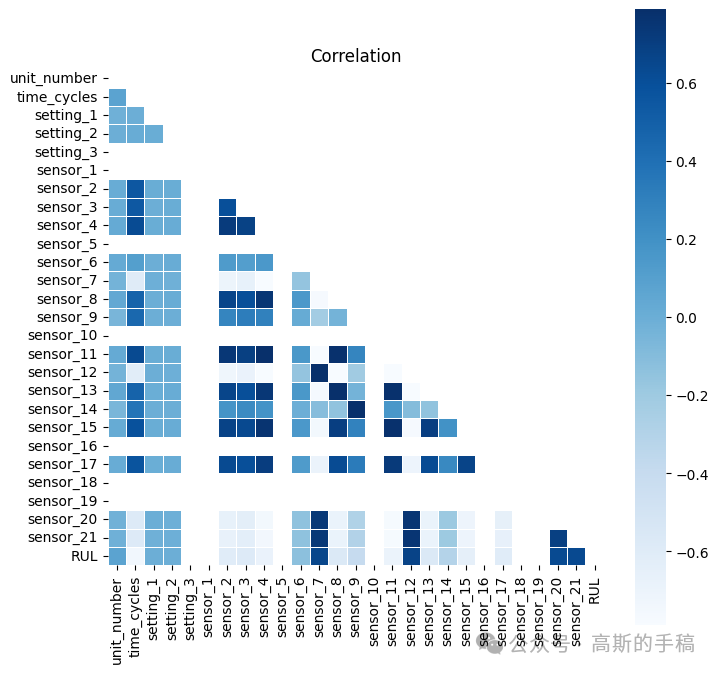 C-MAPSS数据集探索性分析_cmapss数据集-CSDN博客