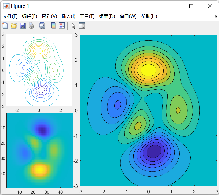 Matlab 老版本如何更加优雅的调整子图空隙,去除白边? Matlab Subplot 4个图怎么去除白边 Csdn博客