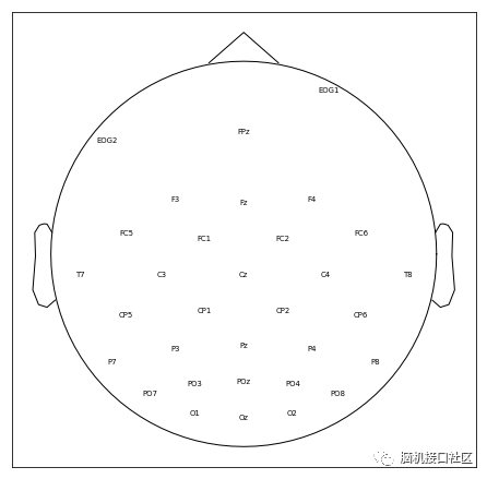 脑电分析系列[MNE-Python-6]| Python读取.set文件和.locs文件-CSDN博客