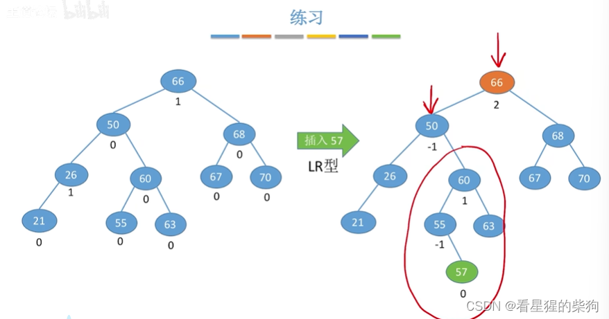 数据结构和算法 平衡二叉树（定义 插入 删除 时间复杂度）平衡二叉树的插入时间复杂度 Csdn博客