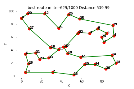 强化学习求解TSP：Qlearning求解旅行商问题（Traveling salesman problem, TSP）提供Python代码_强化学习 旅行商-CSDN博客