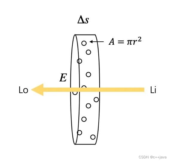NeRF之体渲染 (Volume Rendering)理解-CSDN博客