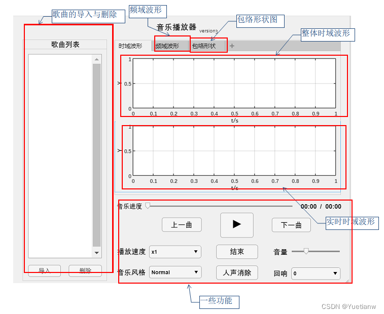 《信号与系统》实战 使用 Matlab 进行生成数字音乐、生成乐器音乐、音乐处理与添加音乐特效(题解)matlab中利用矩阵制零处理音频信号