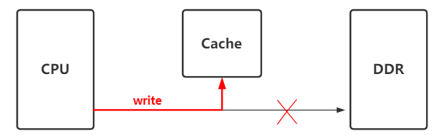 [mmu/cache]-ARM cache的学习笔记-一篇就够了_刷cache-CSDN博客
