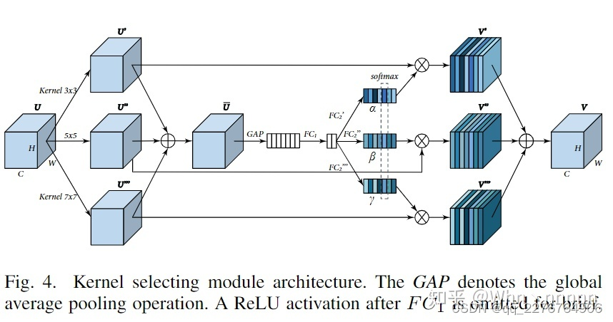 真实图像去噪 ---PRIDNet-CSDN博客