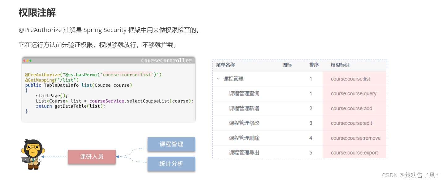 六、若依 P15 P16【黑马程序员java最新ai若依框架项目开发新方案视频教程，基于ruoyi Vue3前后端分离版本，从前端到后端再到ai智能化应用全通关】黑马 若依专题 Csdn博客