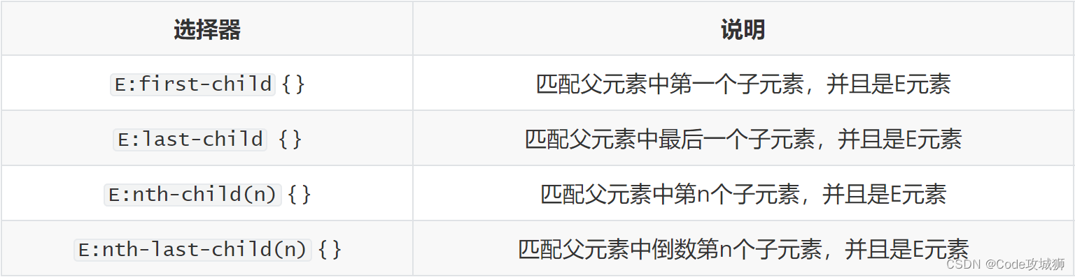 HTML选择器:nth-child与:nth-of-type的区别与应用场景-CSDN博客