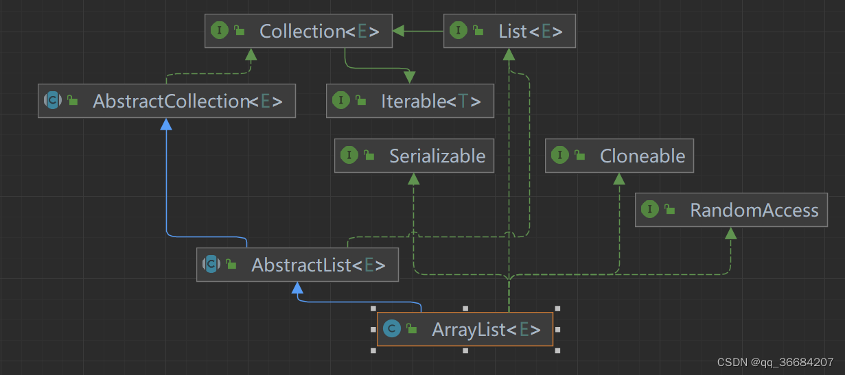 Java学习-集合-ArrayList-CSDN博客