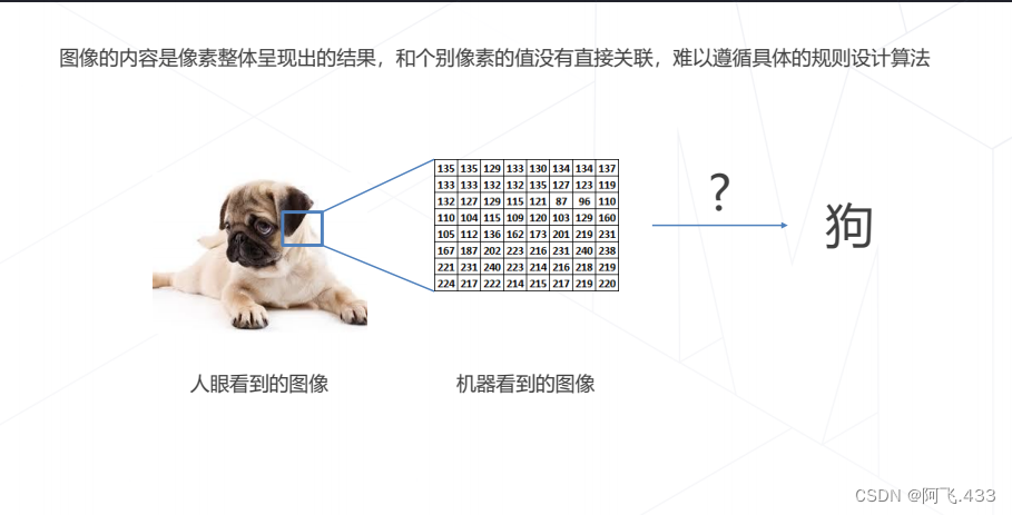 mmclassification-master介绍（resnet18）-CSDN博客