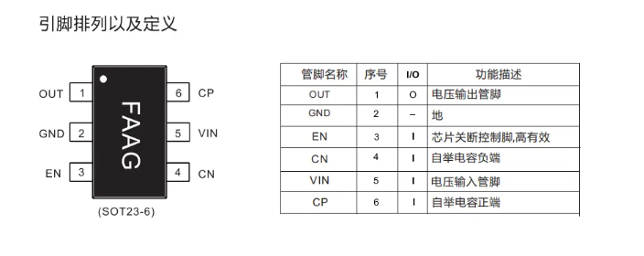CS5006电流300mA低噪声电荷泵DC/DC转换电路IC-CSDN博客