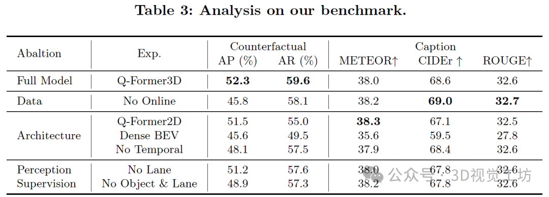 NVIDIA最新开源！OmniDrive：结合大模型推进自动驾驶3D感知、推理、规划！-CSDN博客