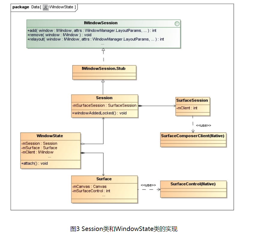 Android应用程序窗口（Activity）与WindowManagerService服务的连接过程分析_windowmanger和activitymanger之间的关系-CSDN博客