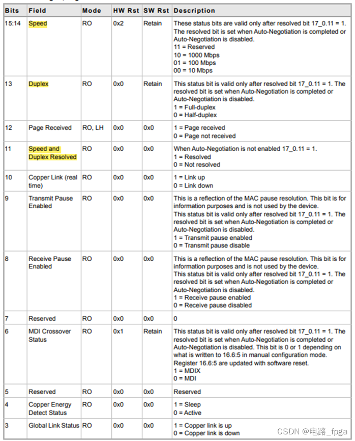 揭秘88E1518以太网芯片：比RTL8211更麻烦，配置多一步”-CSDN博客