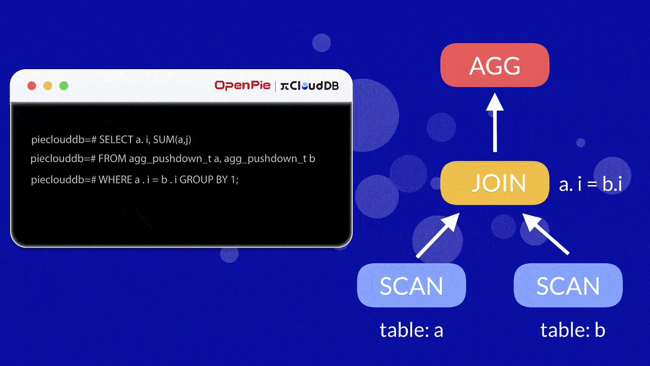 解锁云原生虚拟数仓 PieCloudDB Database 『第一期』-CSDN博客