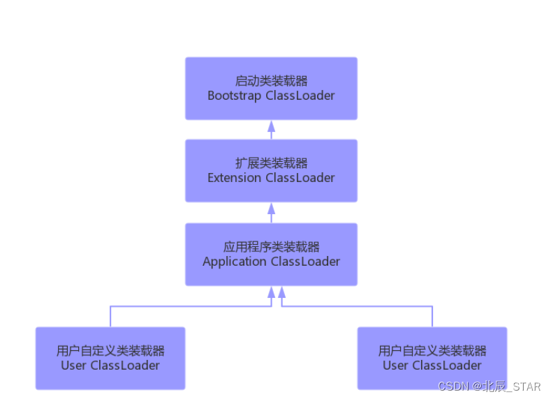 Java Reflection_jdk8 newinstance-CSDN博客