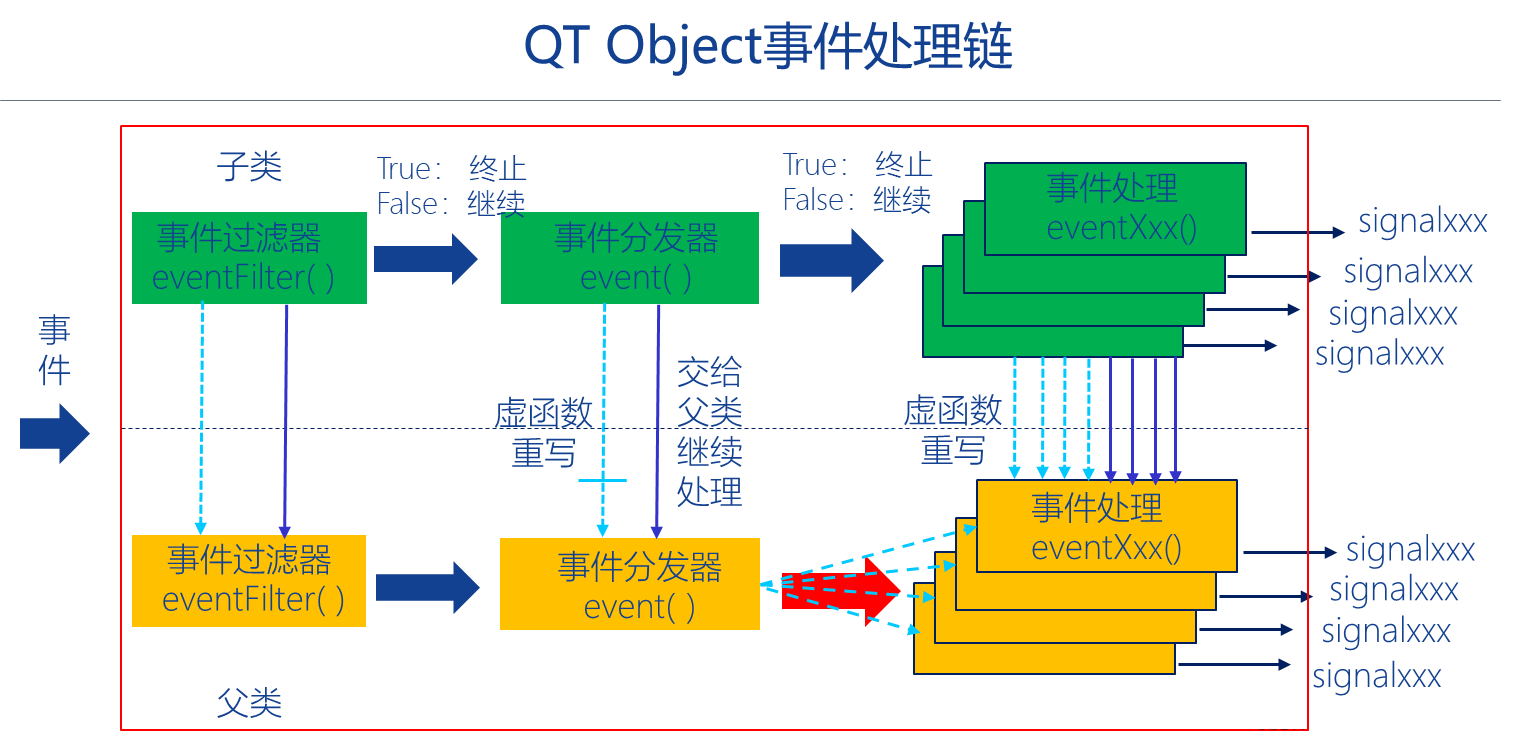 [QT编程系列-5]：C++图形用户界面编程，QT框架快速入门培训 - 2- QT程序的运行框架：事件（用于与系统的交互）、信号（对象与对象 ...