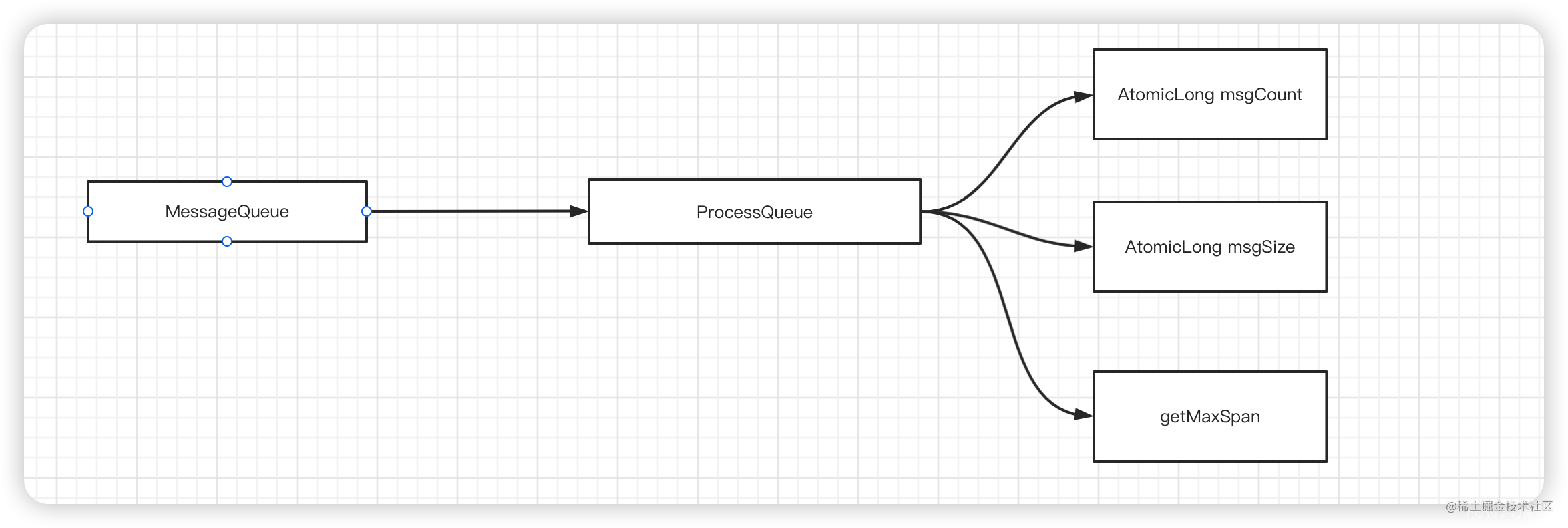 RocketMQ限流机制解析-CSDN博客
