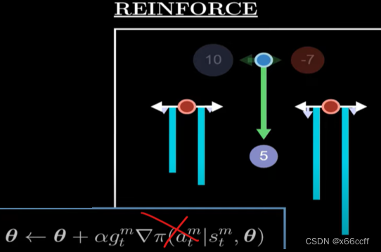 【深度强化学习】策略梯度方法：REINFORCE、Actor-Critic_强化学习reinforce-CSDN博客