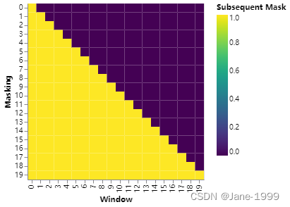 Transformer源码注解_class encoder(nn.module):-CSDN博客
