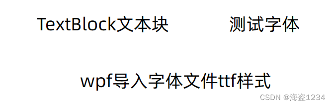 WPF使用外部字体文件（.ttf/.otf）_wpf 字体-CSDN博客