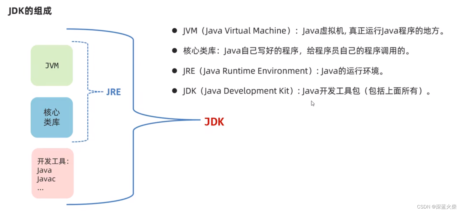 Java学习笔记Day01-CSDN博客