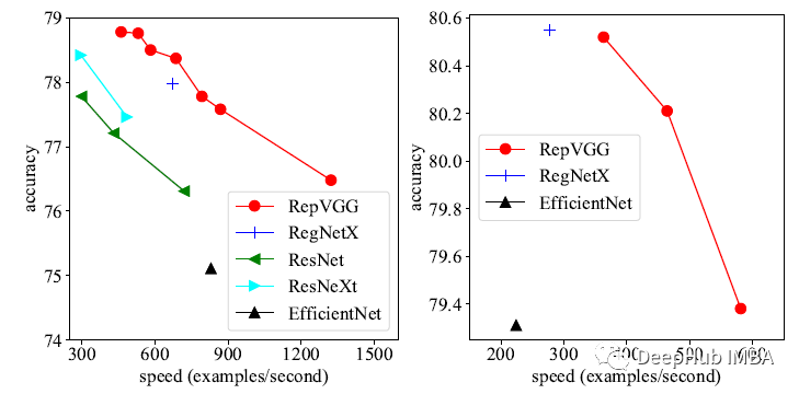 RepVGG论文详解以及使用Pytorch进行模型复现_repvgg改进深度可分离卷积-CSDN博客
