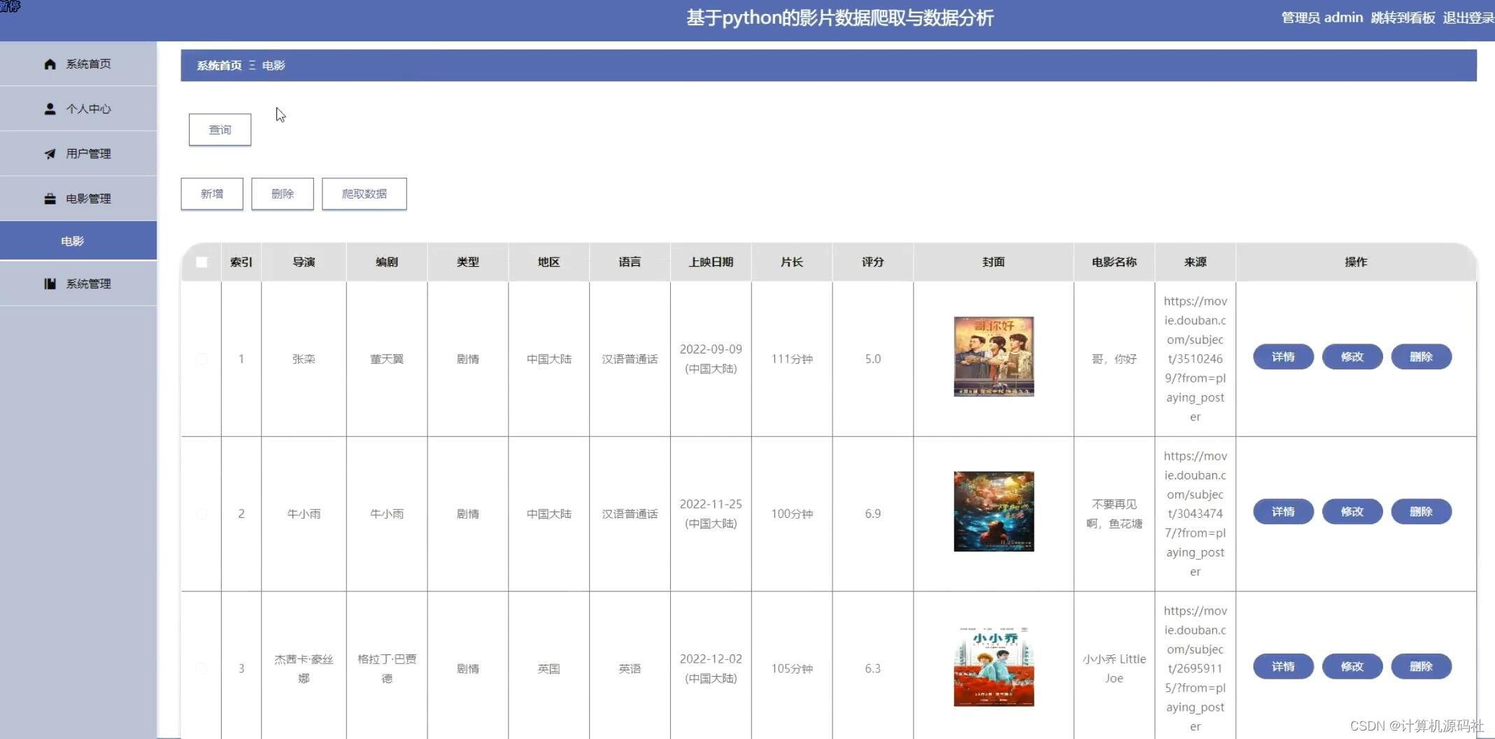 分享一个python Django影片数据爬取与数据分析系统源码python计算机源码社 永洪数据分析社区 