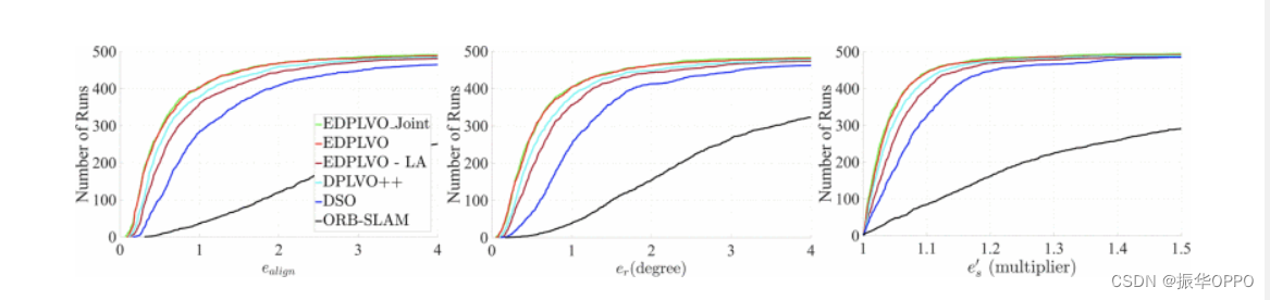 【视觉SLAM】EDPLVO: Efficient Direct Point-Line Visual Odometry-CSDN博客