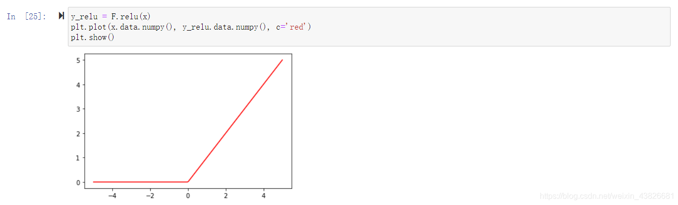 PyTorch笔记 画出ReLU、sigmoid、tanh、softplus函数的图像_pytorch 画relu 图像-CSDN博客