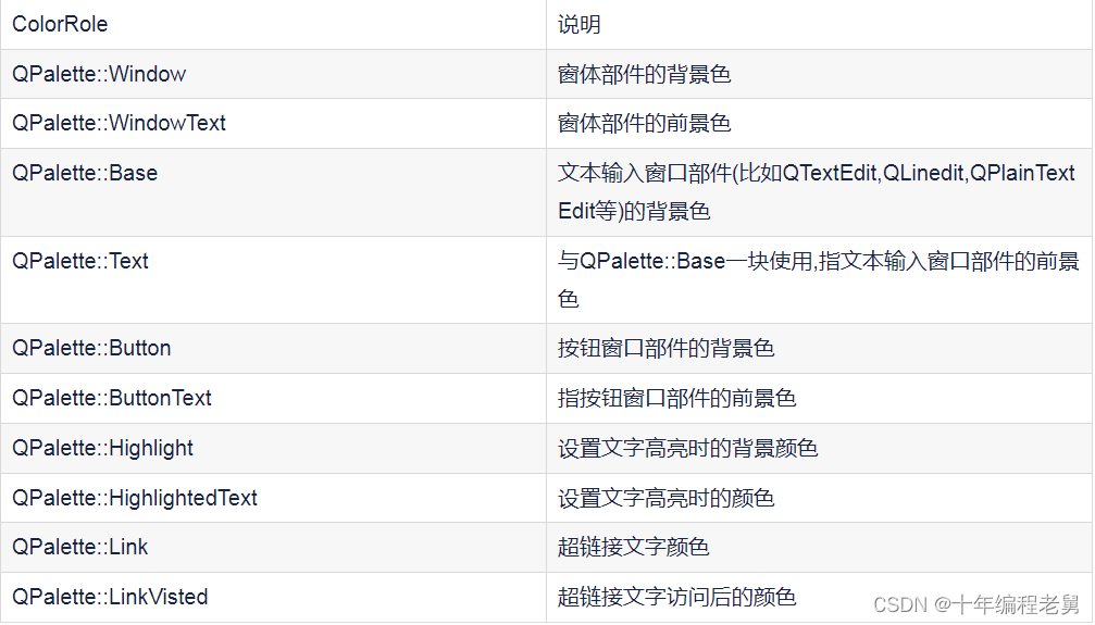 Qt之调色板（QPalette）-CSDN博客