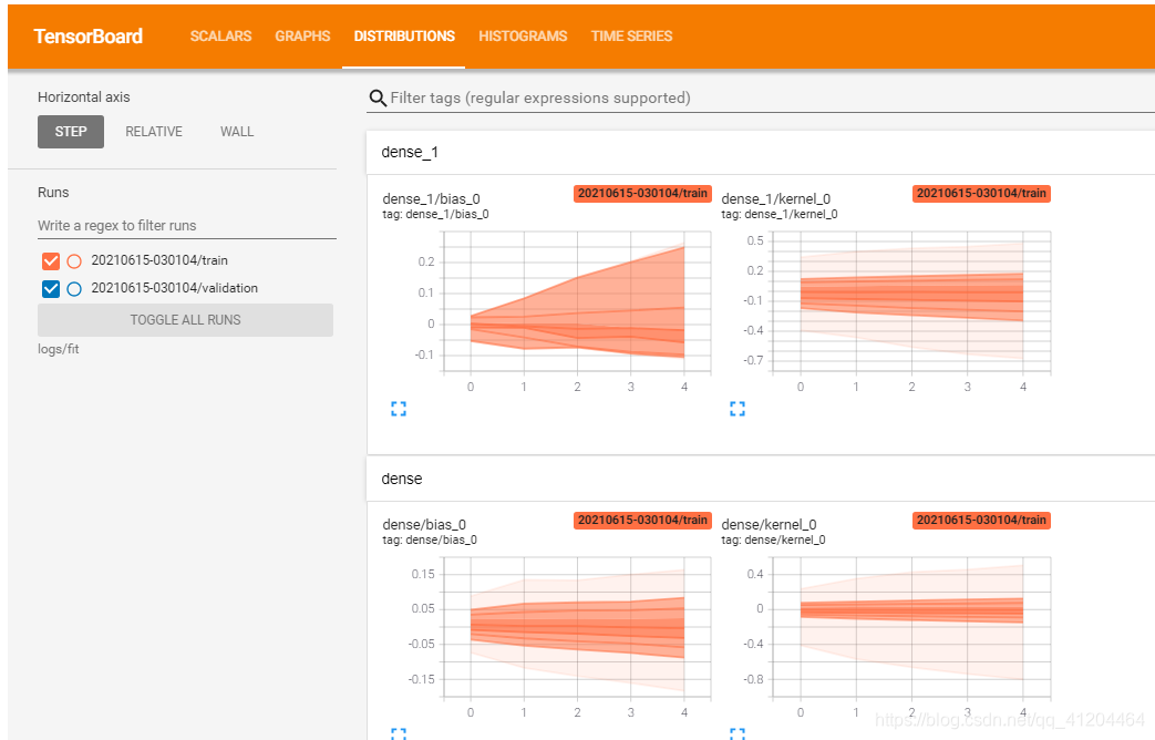 TensorBoard（1）开始使用_tensorboard logdir-CSDN博客