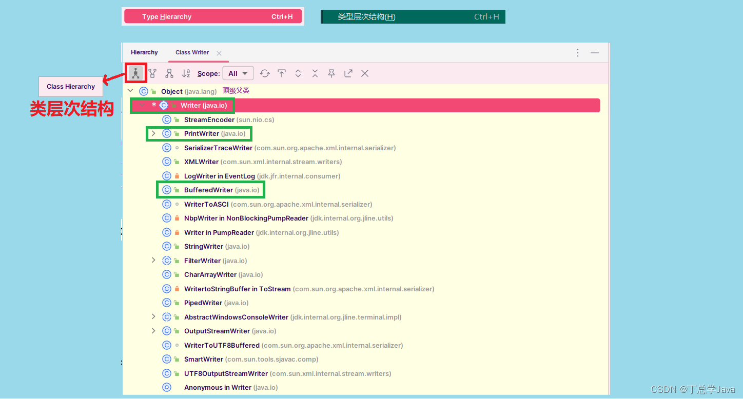 IDEA（ctrl+H）查看类型层次结构（Type Hierarchy）_idea hierarchy-CSDN博客