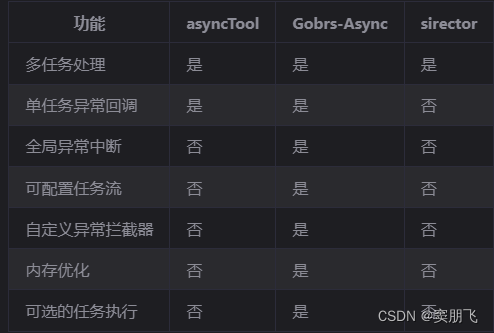 高性能异步编排框架Gobrs-Async简单使用-CSDN博客