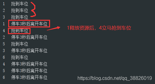 Semaphore解析_semaphore详解-CSDN博客