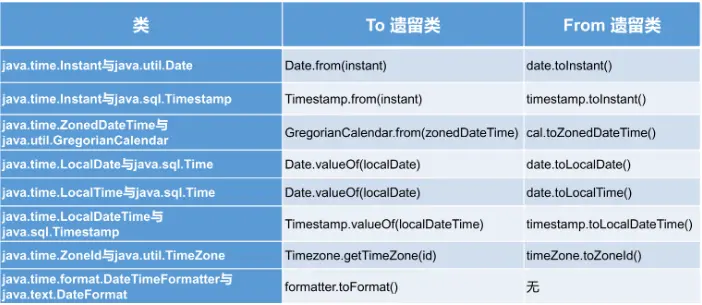 Java日期时间处理：LocalDate,LocalTime,LocalDateTime示例-CSDN博客